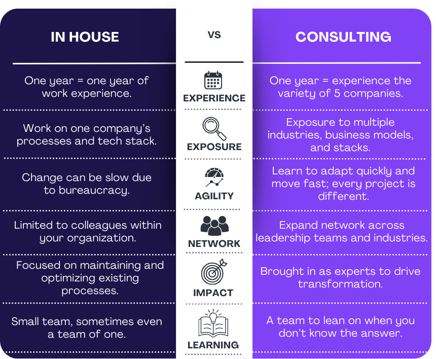 Lean Layer Culture